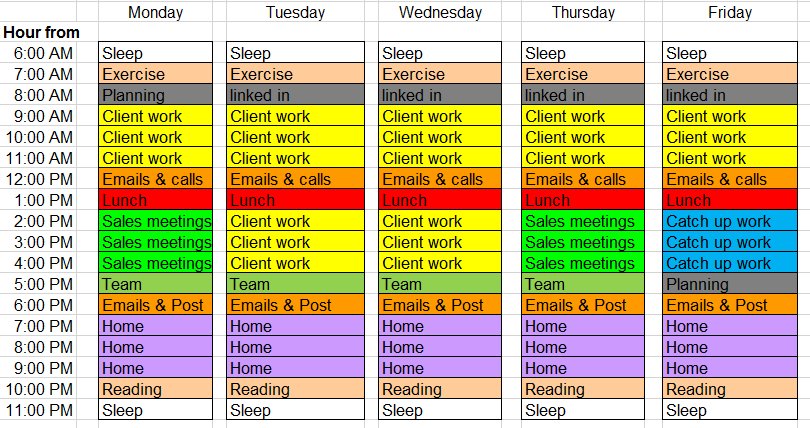 The Simple Secret Weapon of Time Management - ABC - ActionCOACH
